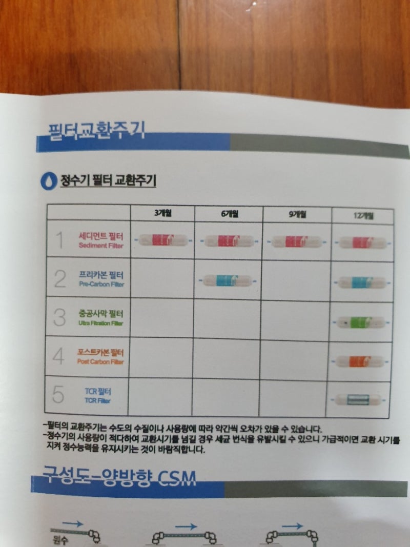 워터피아원봉 정수기 필터교체 네이버 블로그