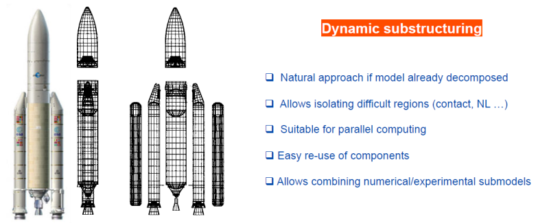 Craig-Bampton Component Mode Synthesis Method : 네이버 블로그
