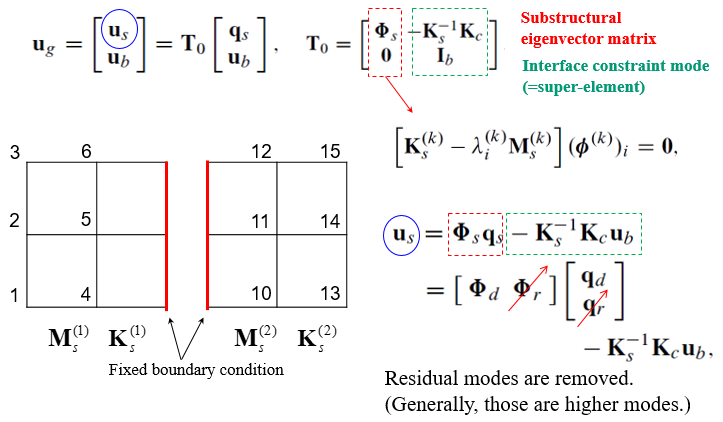 Craig-Bampton Component Mode Synthesis Method : 네이버 블로그