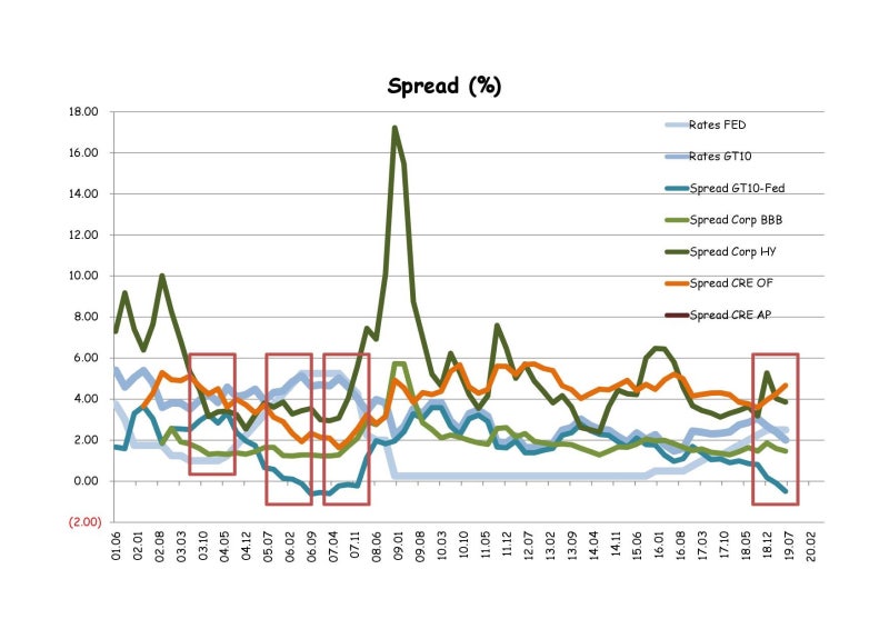 미국 Cap rate : 네이버 블로그