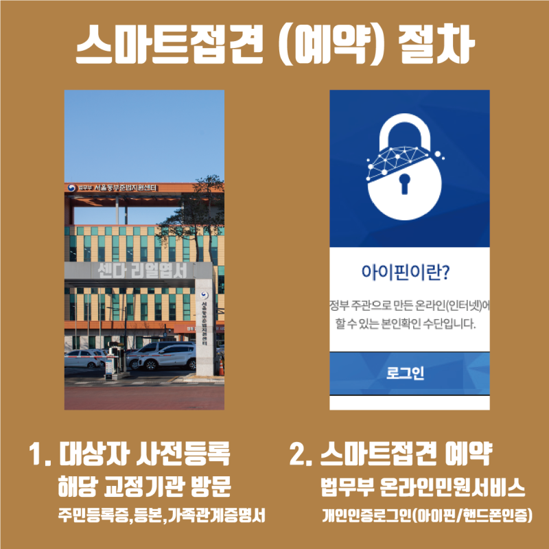 구치소 교도소 스마트접견 방법 절차 주의할 점법무부 온라인민원 네이버 블로그