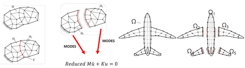 Craig-Bampton Component Mode Synthesis Method : 네이버 블로그