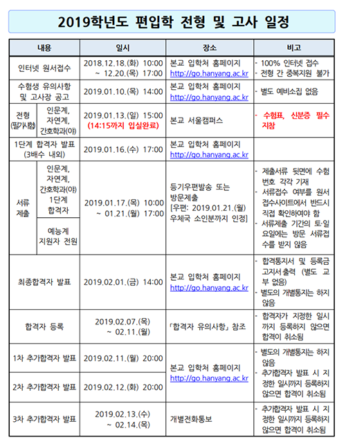 한양대편입영어 편입수학 준비 반수하지 마세요 편입하세요 네이버 블로그