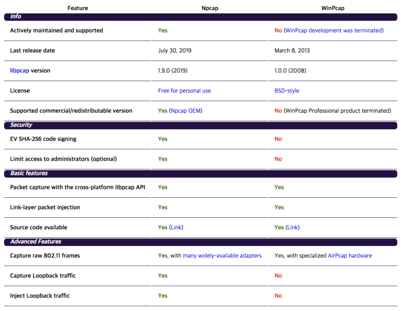 [PRTG News] 패킷 스니핑 엔진의 변화 - Npcap 엔진 채택 : 네이버 블로그