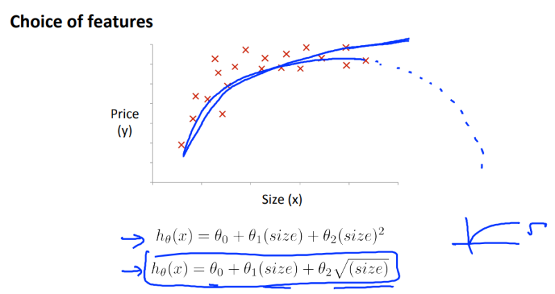 (Multi,Polynomial)Linear Regression(Gradient Descent, Normal Equation ...