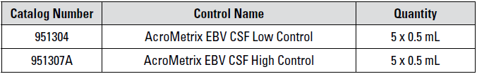 EBV-Plasma-CSF-Panel-QC : 네이버 블로그