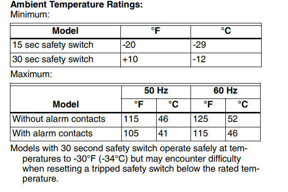 [HONEYWELL] RA890F-1229 / 프로텍토 릴레이 / PROTECTO RELAY : 네이버 블로그