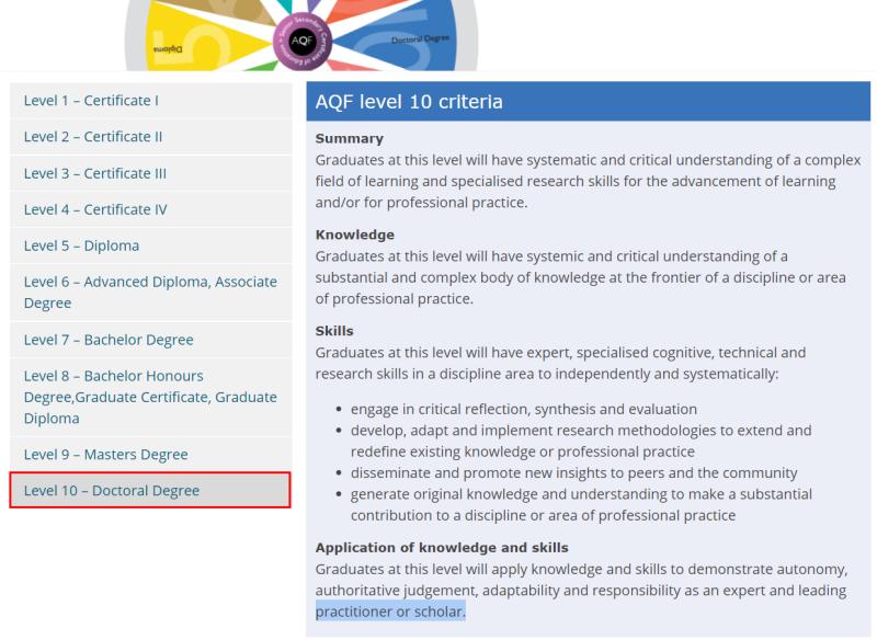 호주유학 호주학위체계 AQF Level 알아봐요! : 네이버 블로그