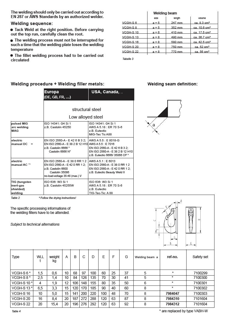 RUD/Lifting Point/루드/리프팅포인트/회전형 아이볼트/아이볼트 /용접 러그/용접용 러그/리프팅 러그/ABA/RUD ...