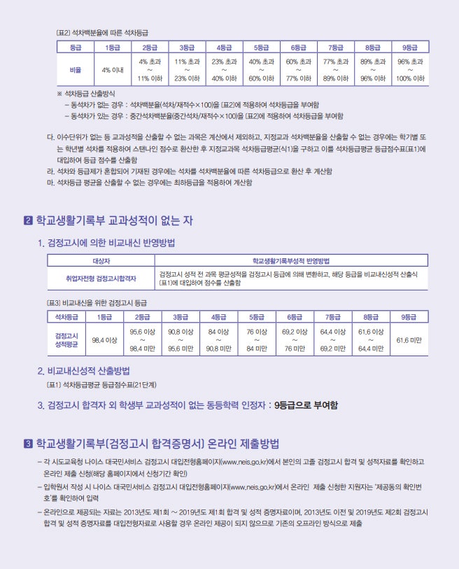 2020학년도 대진대학교 수시모집 요강 학생부종합전형 교과전형 실기전형 외 2019학년도 합격자 등급 경쟁률 네이버 블로그