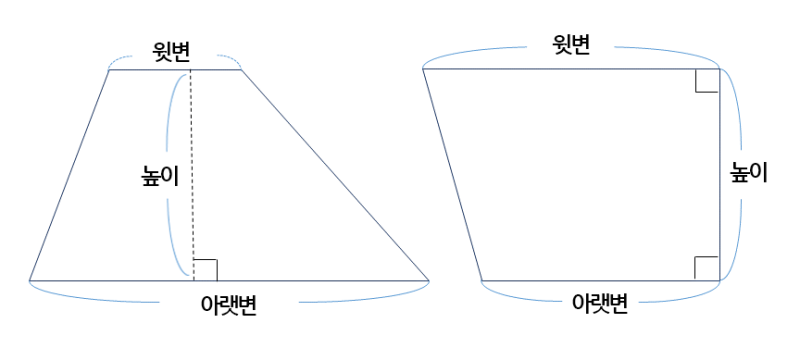 [엘리하이 초등수학] 사다리꼴 넓이 공식 실수는 NO : 네이버 블로그