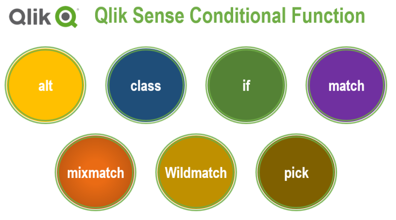 Qlik Sense Conditional Functions (비교함수들) : 네이버 블로그