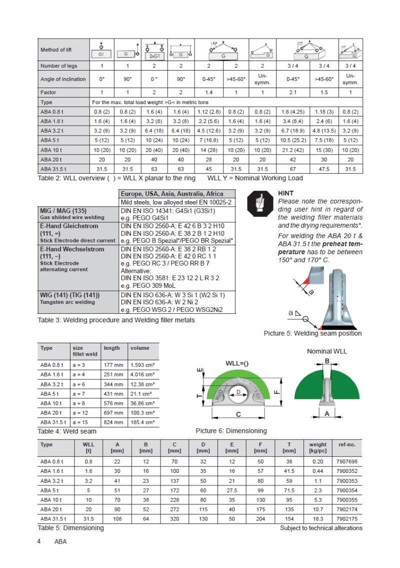 RUD/Lifting Point/루드/리프팅포인트/회전형 아이볼트/아이볼트 /용접 러그 /용접용 러그 /리프팅 러그 /ABA ...
