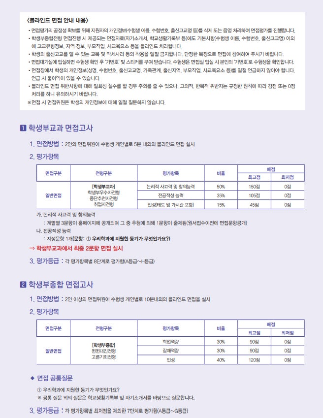 2020학년도 대진대학교 수시모집 요강 학생부종합전형 교과전형 실기전형 외 2019학년도 합격자 등급 경쟁률 네이버 블로그