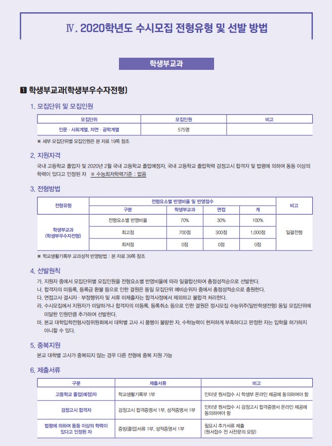 2020학년도 대진대학교 수시모집 요강 학생부종합전형 교과전형 실기전형 외 2019학년도 합격자 등급 경쟁률 네이버 블로그