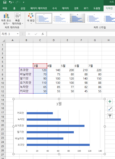 엑셀 그래프만들기부터 셀 합치기 5분 완성 네이버 블로그
