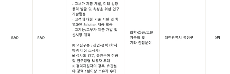 지스트가 알려주는 8월 둘째주 석박 취업채용정보 : 네이버 블로그