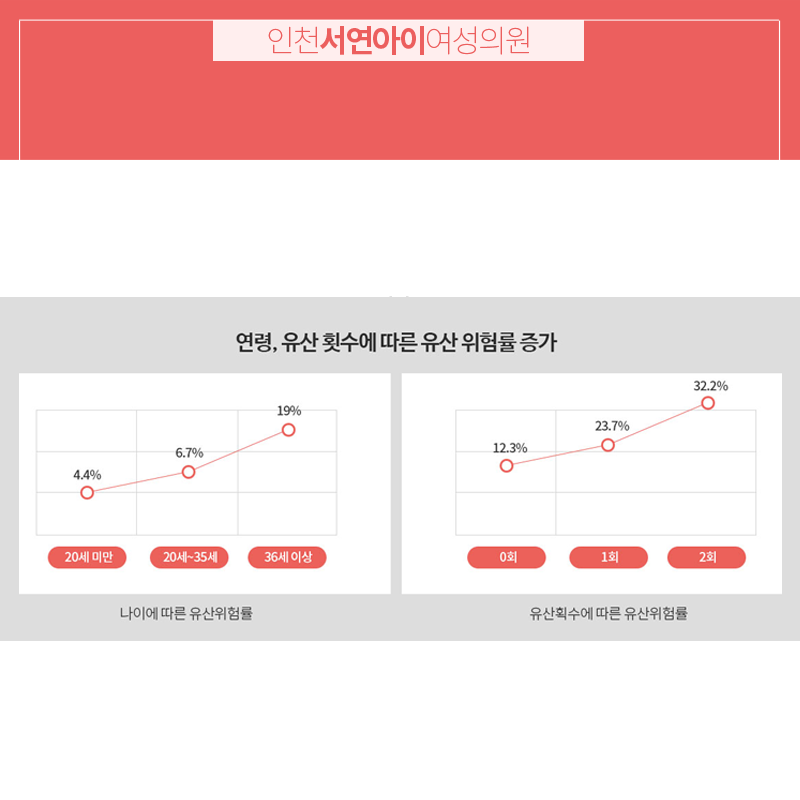습관성유산치료 유산 여러번 겪은 분들은 습관성유산을 의심해보아야합니다 네이버 블로그