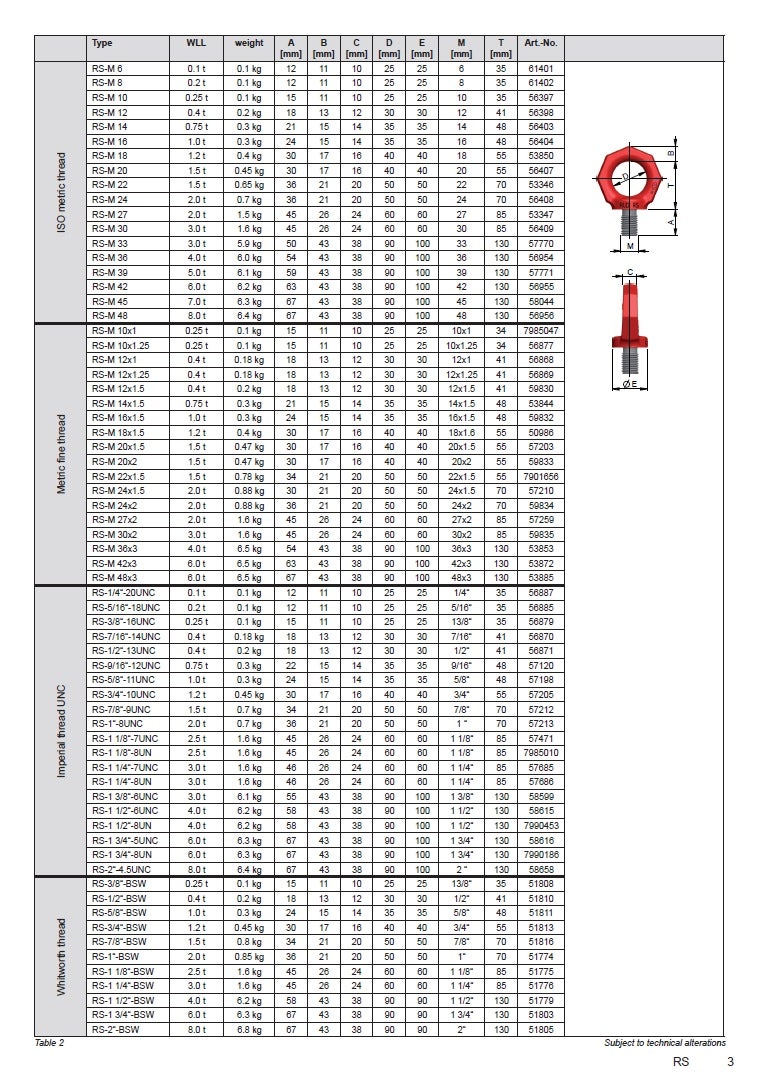 RUD/루드/러드/아이볼트/아이너트/리프팅포인트/RS/Lifting point/볼트 체결/독일 루드 아이볼트/RUD 아이볼트 ...