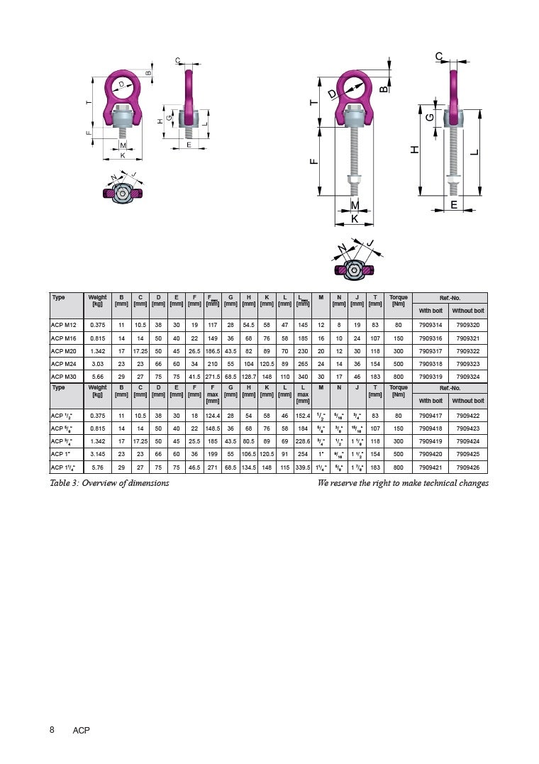 RUD/루드/러드/ACP/ACP Turnado/루드 호이스트링/RUD Hoist Ring /RUD 호이스트링/RUD 로드링 ...