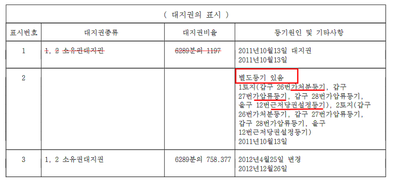 집합건물 경매와 대지권표제부 별도등기 말소 네이버 블로그