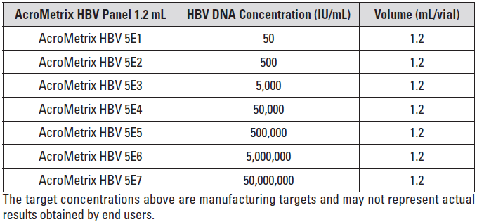 HBV NAT Validation Panel & QC : 네이버 블로그