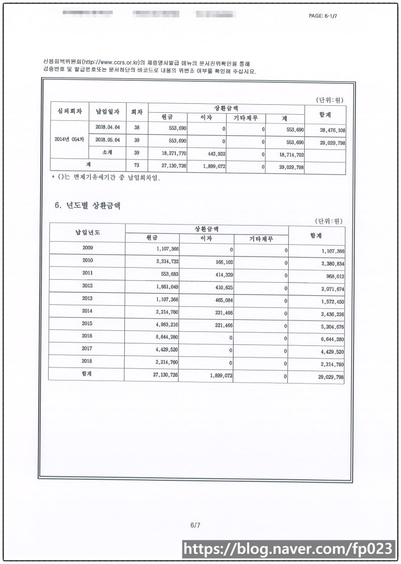 11 【신용회복위원회의 채무조정 신청과 개인회생신청】 채무조정 실패로 본 개인워크아웃 신청자격과 개인회생 신청자격의 차이점