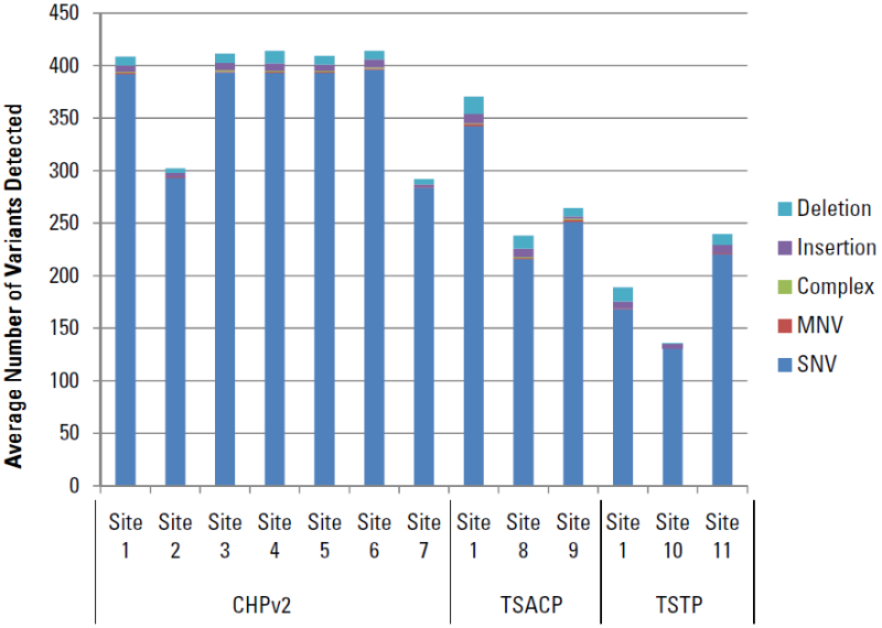 NGS Oncology Hotspot Control : 네이버 블로그