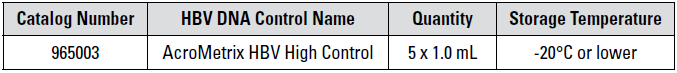 HBV NAT Validation Panel & QC : 네이버 블로그