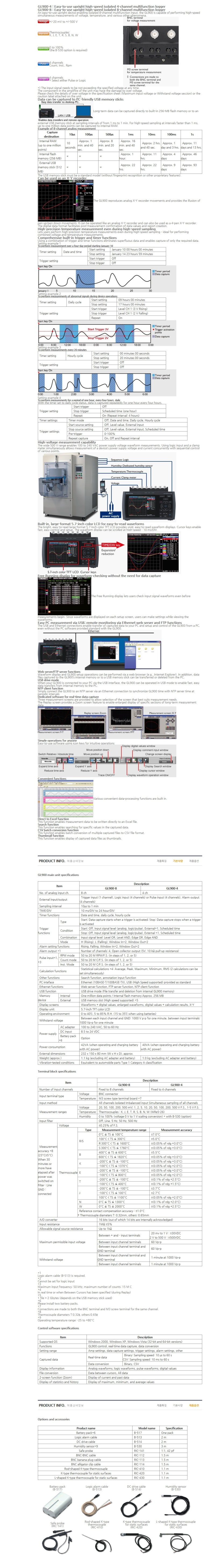 [GRAPHTEC] midi LOGGER GL900 절연 다기능 데이터로거 () : 네이버 블로그