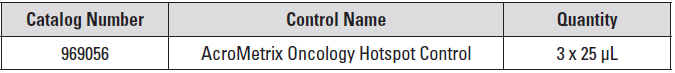 NGS Oncology Hotspot Control : 네이버 블로그