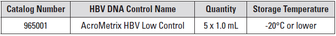 HBV NAT Validation Panel & QC : 네이버 블로그