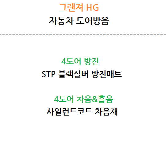 유독심한 자동차풍절음 방음매트 선택의 진실 그랜져hg편 네이버 블로그