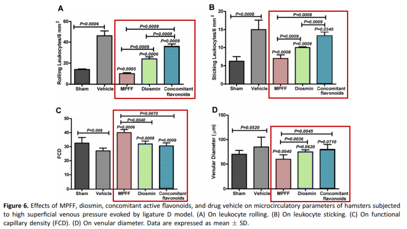 하지정맥류(Varicose vein) 및 정맥활성약물(Venoactive drugs) (2) - 정맥활성약물 소개 Part.1 ...
