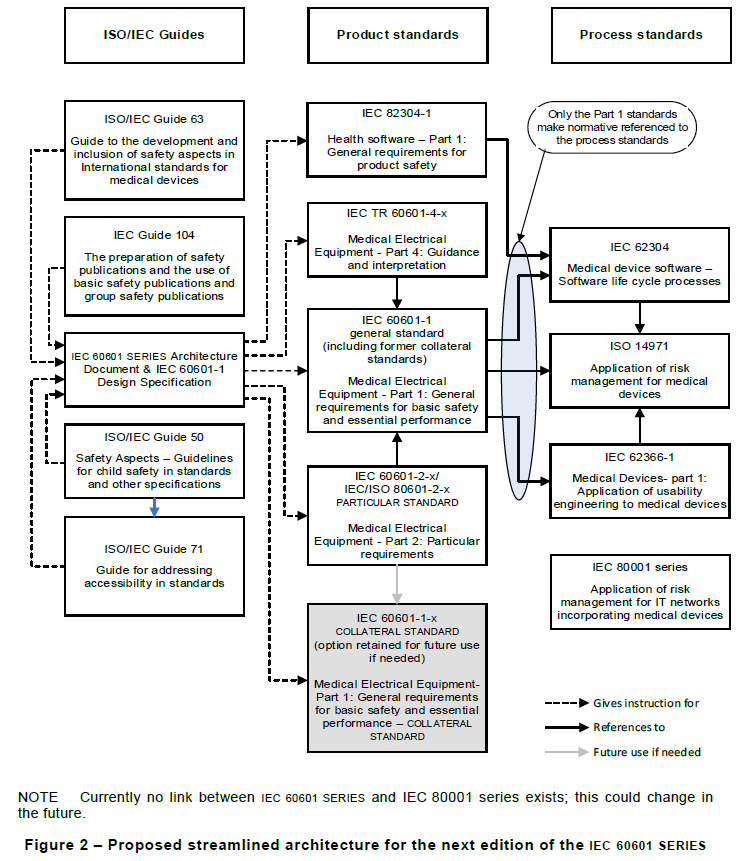 (#2) IEC 60601-1 4판에 대하여 : 네이버 블로그