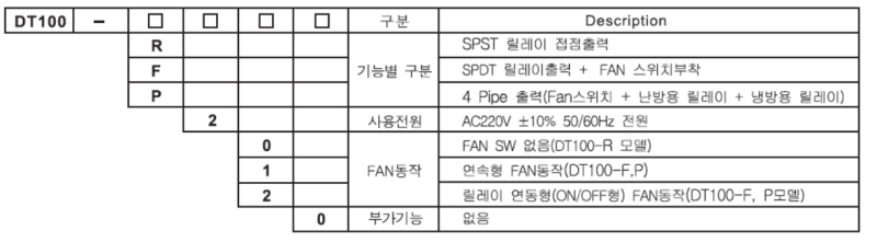 [HONEYWELL] DT100 / 온도조절기 / THERMOSTATS : 네이버 블로그