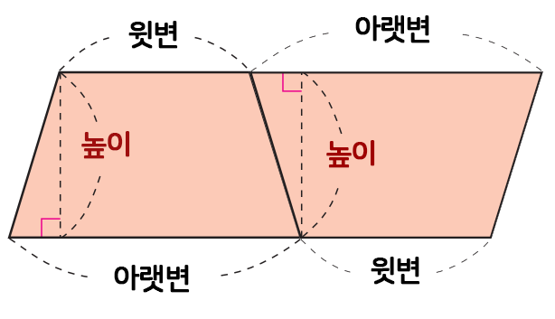 [엘리하이 초등수학] 사다리꼴 넓이 공식 실수는 NO : 네이버 블로그
