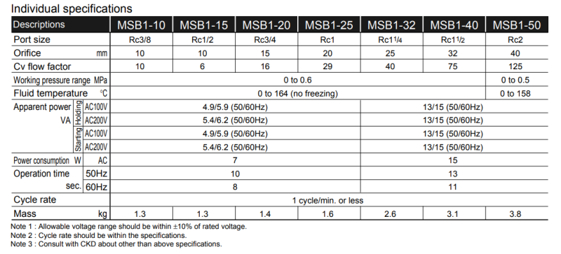 [CKD] MSB1 / 볼 밸브 / MOTOR BALL VALVE : 네이버 블로그
