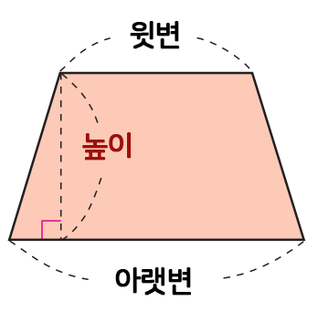 [엘리하이 초등수학] 사다리꼴 넓이 공식 실수는 NO : 네이버 블로그