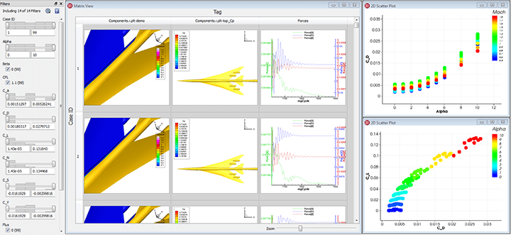 초음속 항공기 프로젝트의 공기 역학 및 성능 : 네이버 블로그
