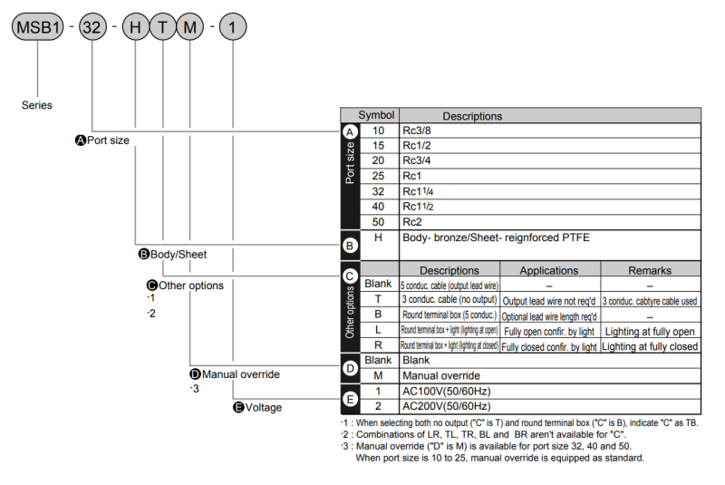 [CKD] MSB1 / 전동식 모터 밸브 / MOTOR VALVE : 네이버 블로그