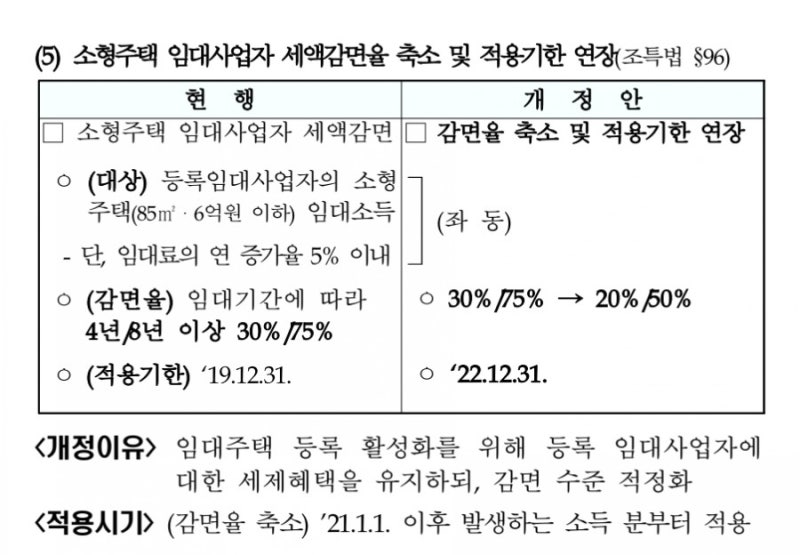 임대주택 민간임대주택에 관한 특별법에 따라 지자체시군구청에 등록시 장기임대주택에 대한 세제혜택은 아직도 있을 까요