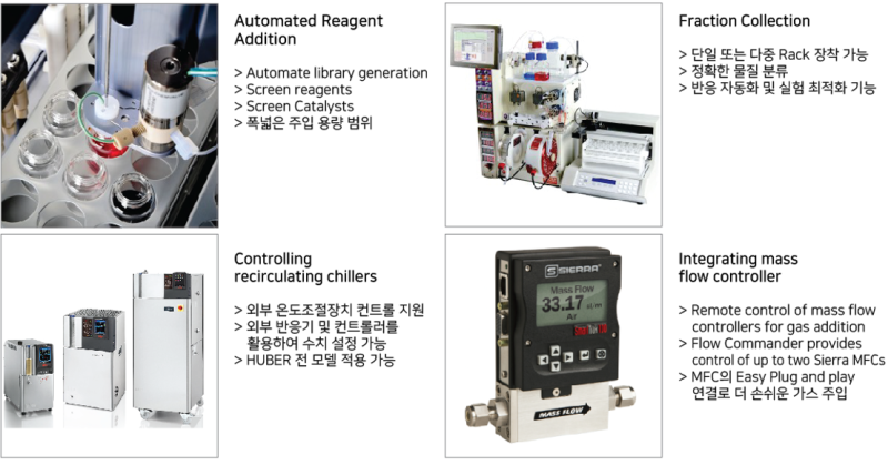 [Flow Reactor] 영국 Vapourtec사 연속식반응기, R-Series : 네이버 블로그