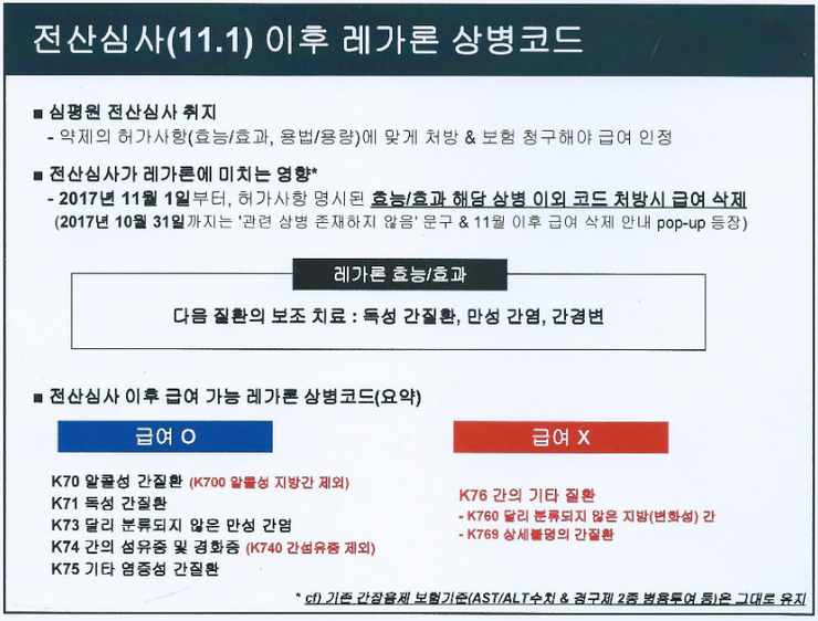 간장약간보호제 Hepatotonics 총정리 종류 용량 허가사항 보험 기준 팩트입니까 네이버 블로그