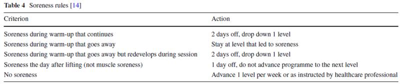 재활 운동 후 통증 발생할 경우, 운동 후 아플 때 어떻게 해야할까요? : 네이버 블로그