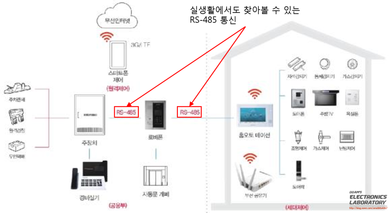 실무 회로설계에서 Auto-Direction Control RS-485 통신 회로 설계법(송수신 방향 자동제어) : 네이버 블로그