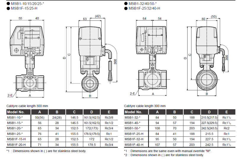 [CKD] MSB1 / 전동식 모터 밸브 / MOTOR VALVE : 네이버 블로그