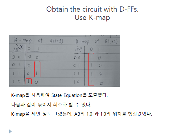 Synchronous sequential Logic Analysis Design : 네이버 블로그