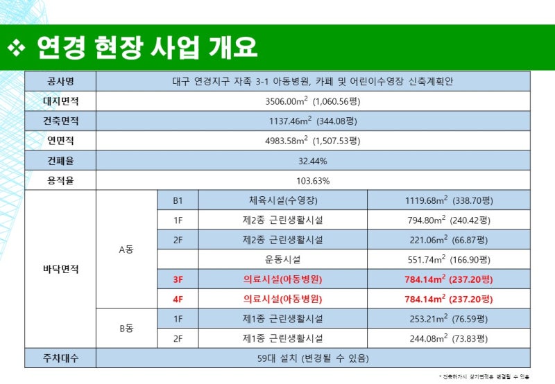 대구연경지구 아동병원 수영장 키즈스포츠 Dt매장 의 복합센터를 소개합니다 네이버 블로그