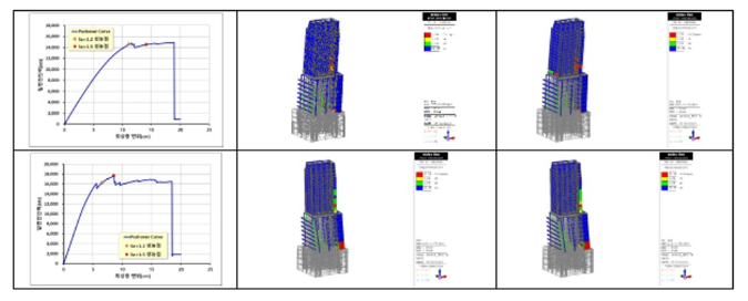 내진성능평가는 ENGLINK에게 맡기세요. : 네이버 블로그